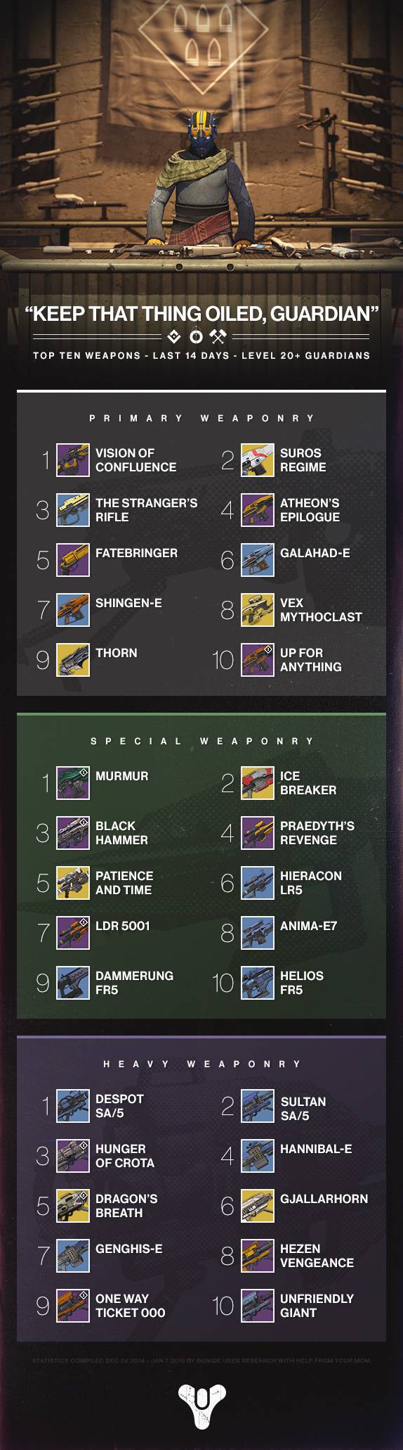 destiny weapons list