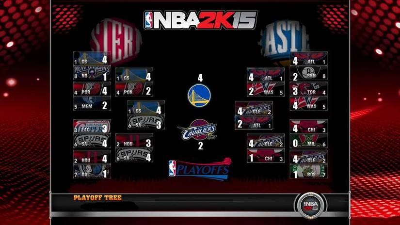 nba 2k15 trophy guide