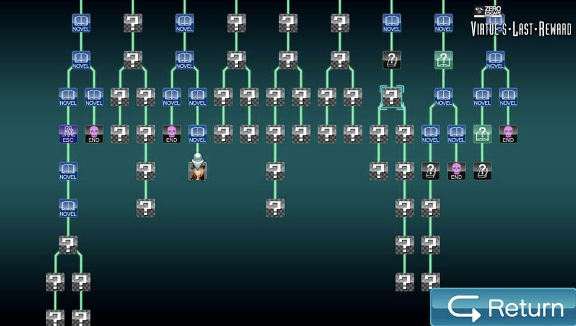 dating sim flowchart