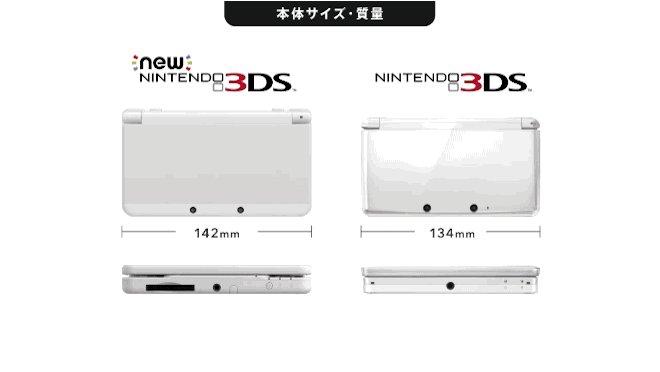 Eight GIFs that tell you everything about the New Nintendo 3DS