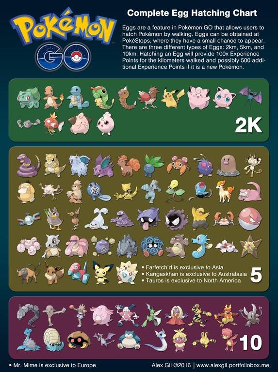 pokemon that hatch from 10k eggs