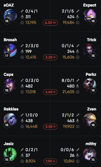 G2 Esports vs. Fnatic 2017 live blog: Scores, highlights, and news from ...