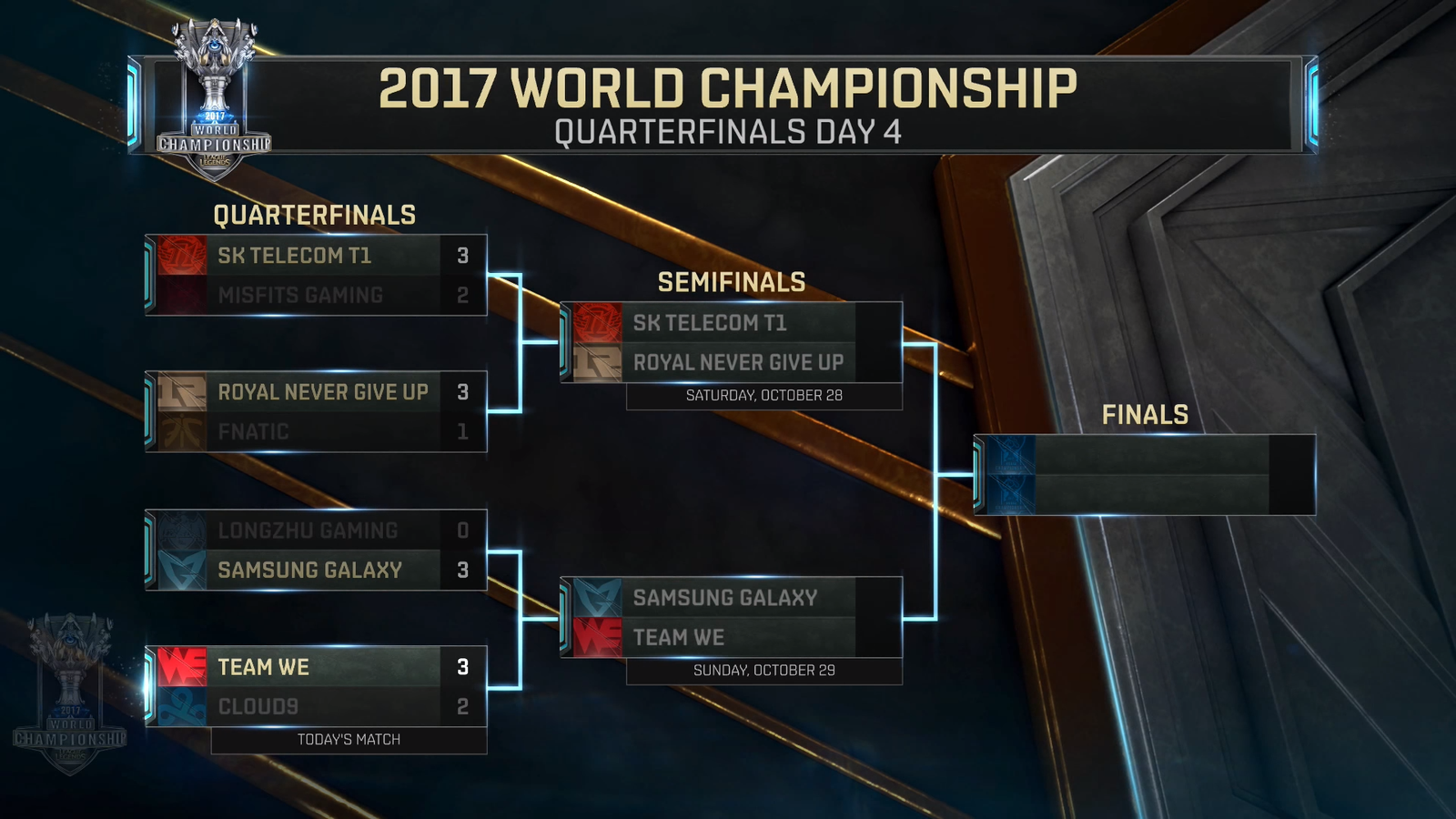 League of Legends World Championship 2017: updates, results and more